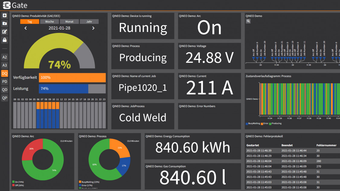 La piattaforma digitale C-Gate con nuove funzioni QINEO di CLOOS ...